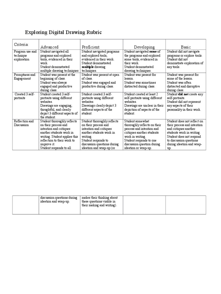 Exploring Digital Drawing Rubric | PDF