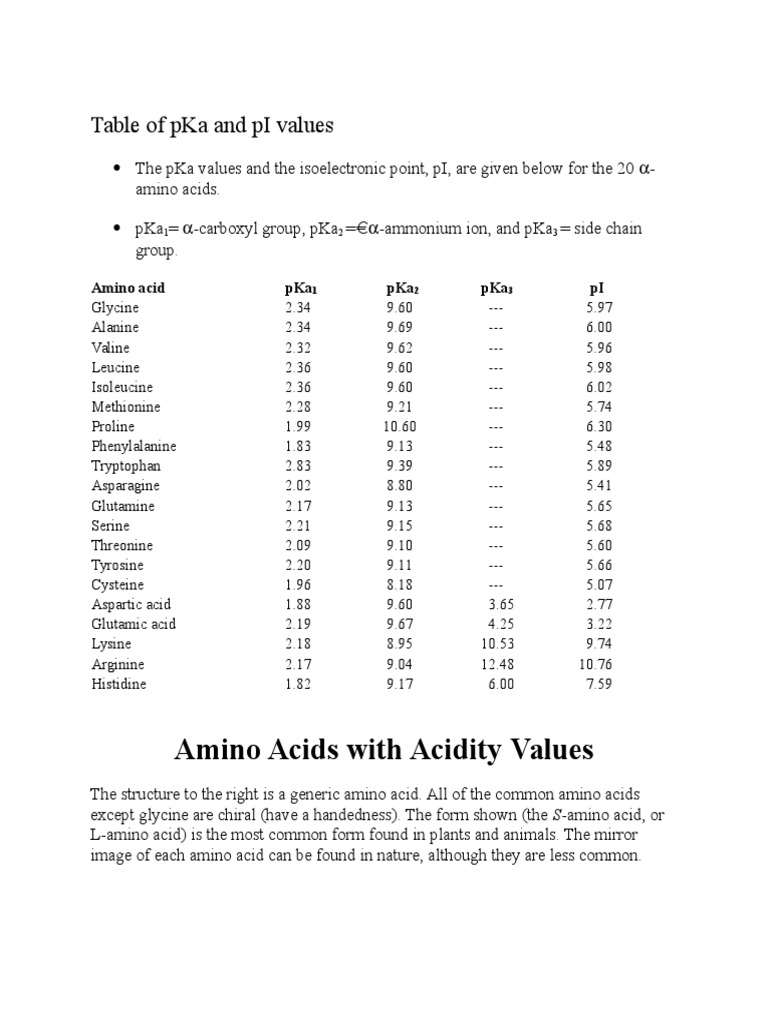 Table of PKa and PI Values | PDF | Acid Dissociation Constant | Acid