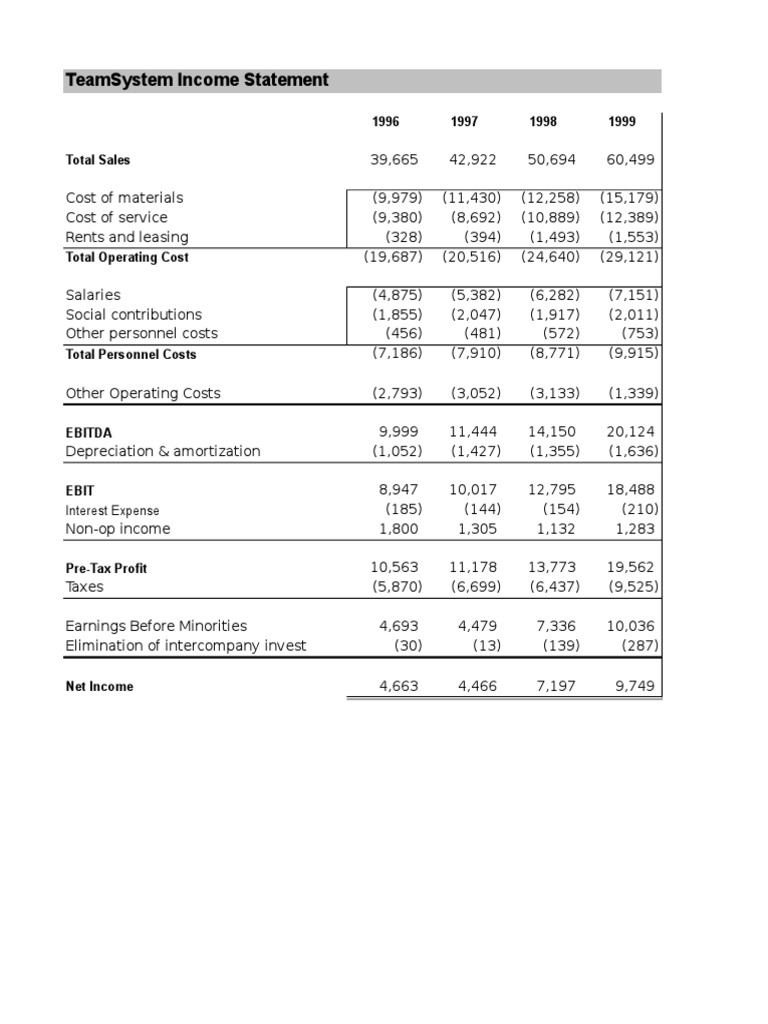 Palamon Capital Partners | PDF | Equity (Finance) | Financial Accounting