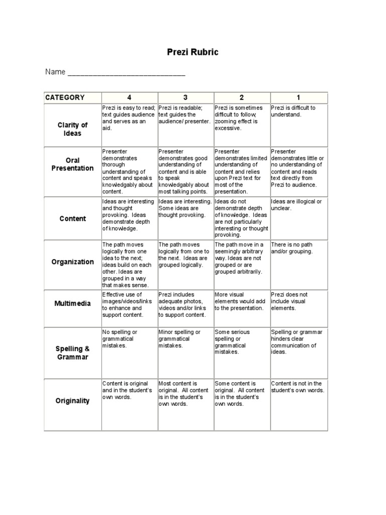 Prezi Rubric: Name | PDF
