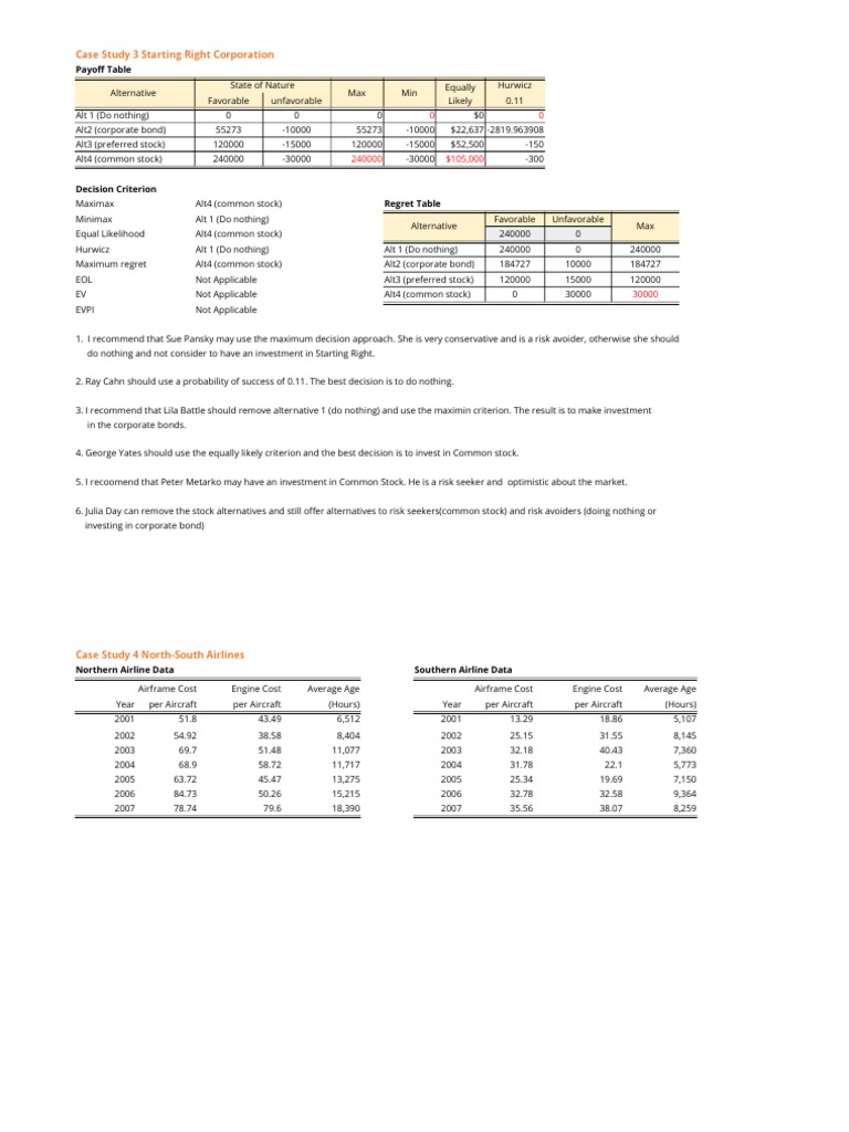 Case Study 3 Starting Right Corporation: Payoff Table | PDF | Errors ...