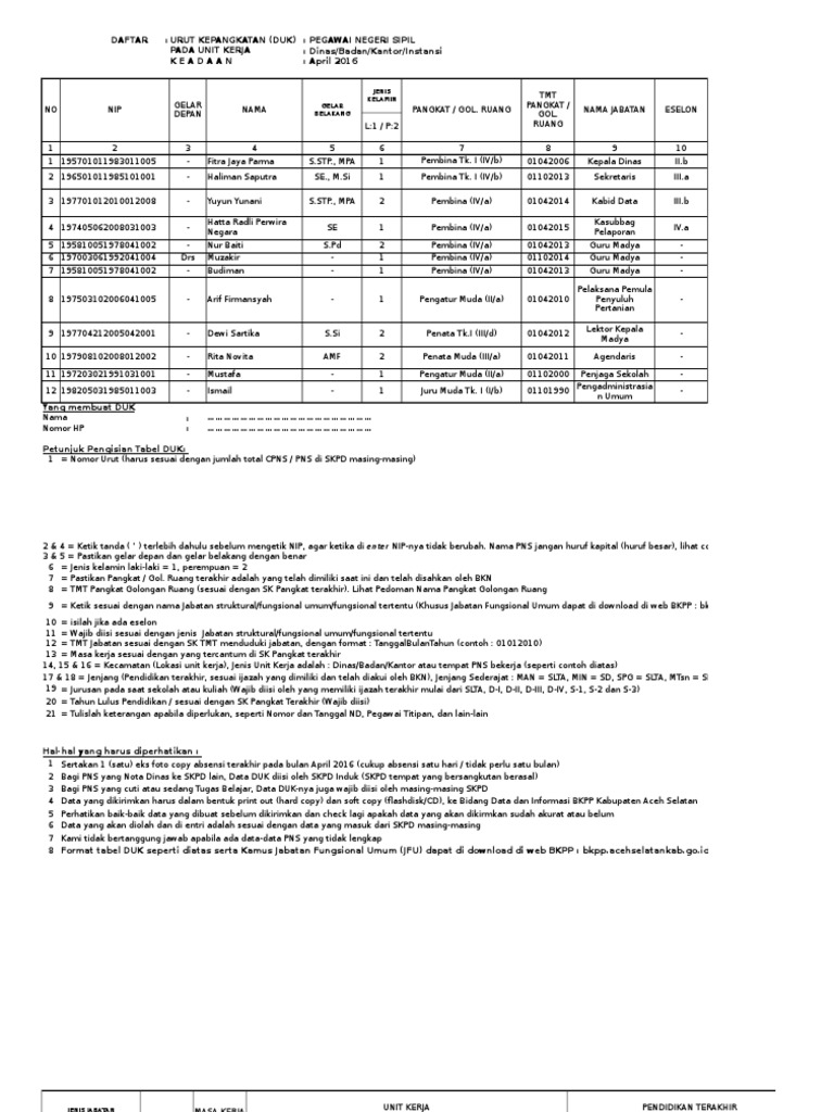 Contoh Format DUK Tahun 2016 Format Baru April 2016 CONTOH PENGISIAN | PDF