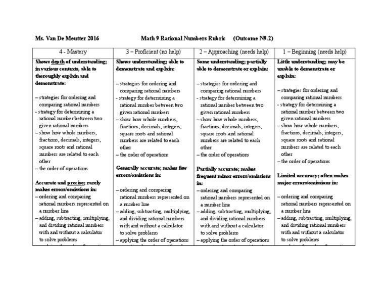 Rational Numbers Rubric | PDF | Rational Number | Fraction (Mathematics)