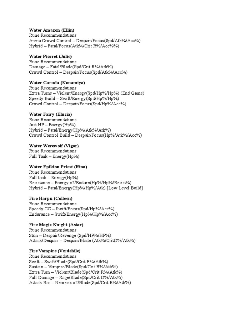 Water Amazon (Ellin) | PDF