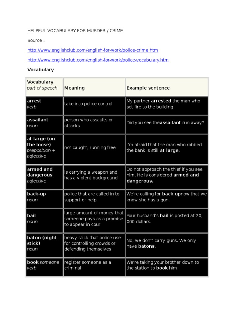 Helpful Vocabulary For MURDER/ CRIME ESSAY | PDF | Theft | Crime & Violence