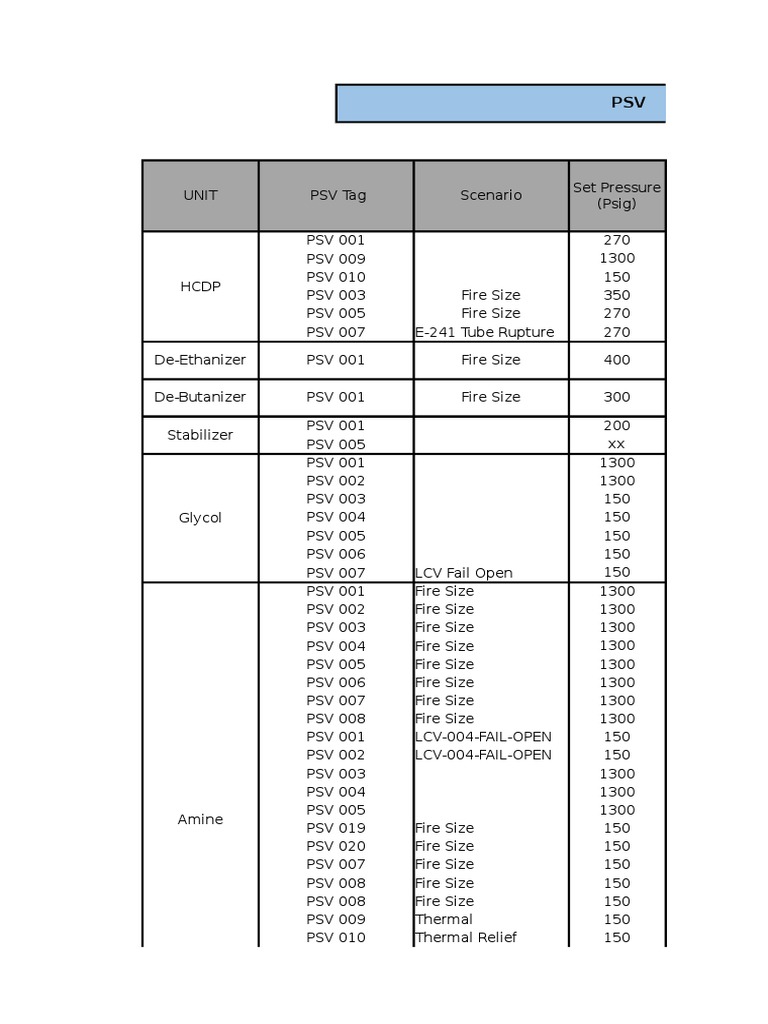 PSV List | PDF | Chemical Engineering | Energy Technology