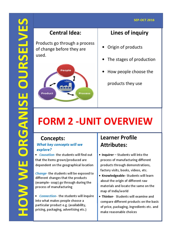 Unit Overview - UOI 2 Products | PDF | Geography | Teaching Mathematics