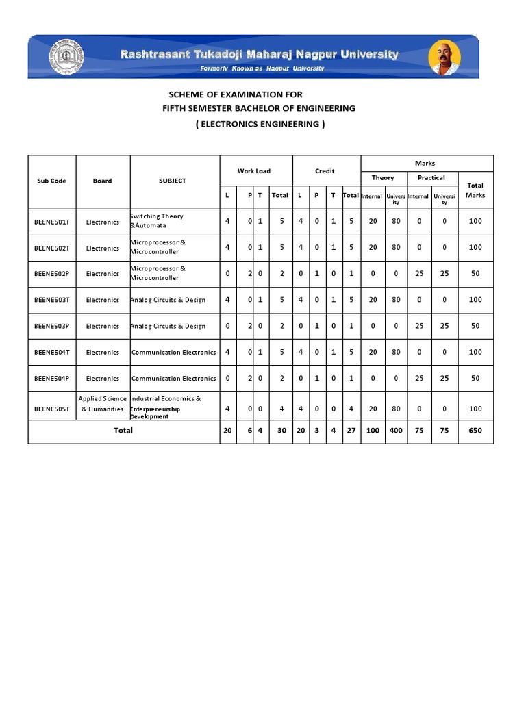 5and6 Electronics Pdf Operational Amplifier Modulation