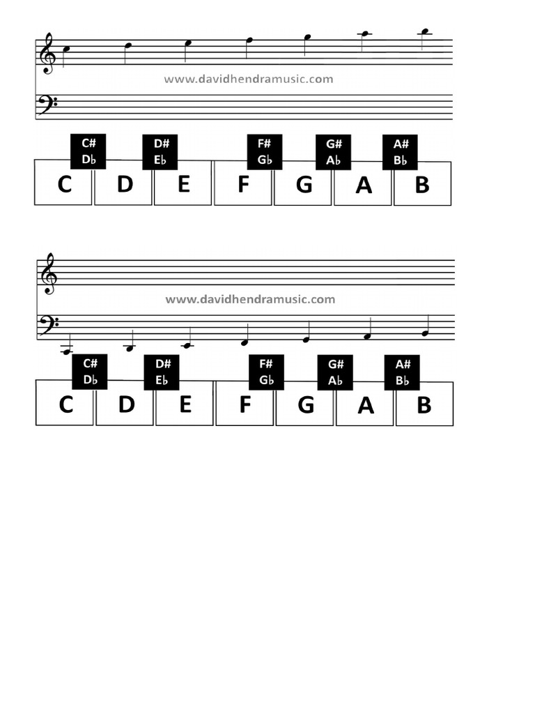 Piano Key Overlay Outer Octaves | PDF