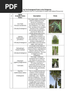 Endangered Animals in the Philippines | PDF