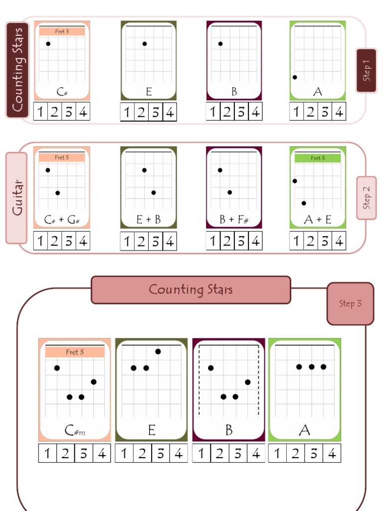 Counting Stars Guitar Sheet | PDF