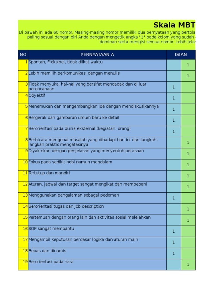 Hasil Tes Kepribadian MBTI ENTP | PDF | Karier & Perkembangan ...