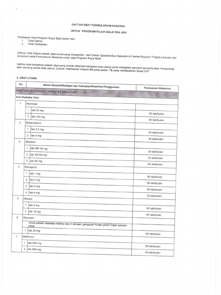 Daftar Obat PRB | PDF