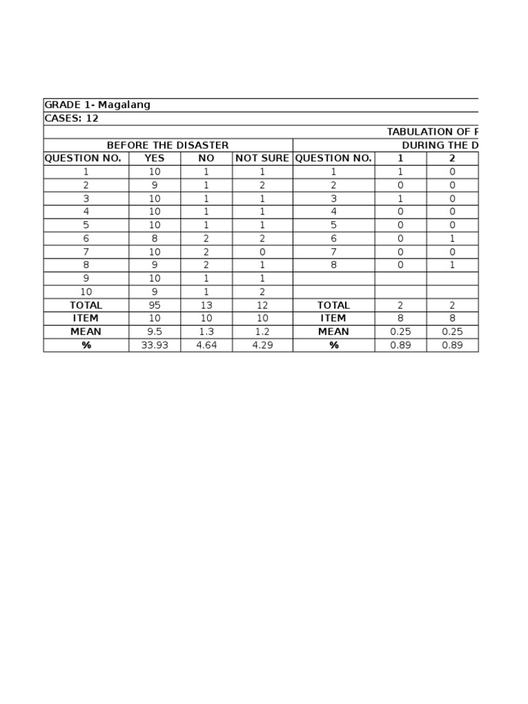 Tabulation of Responses For Earthquake GRADE VI JADE | PDF