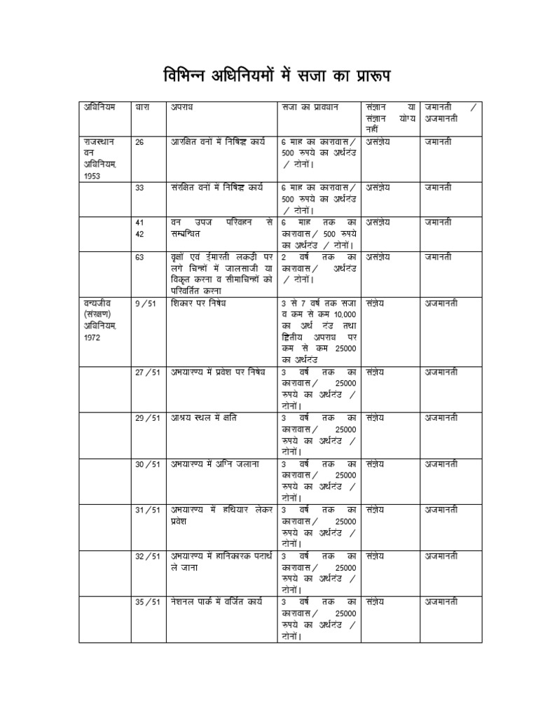 Fofhkuu Vf/Kfu Eksa Esa LTK DK Izk:Ik | PDF