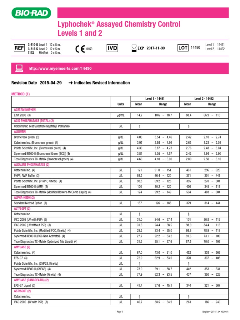 Lyphochek Assayed Chemistry Control Levels 1 and 2: Revision Date 2015 ...