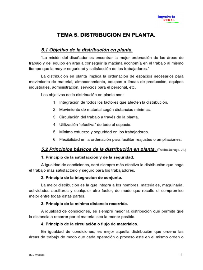 Conceptos SLP PDF | PDF | Diseño