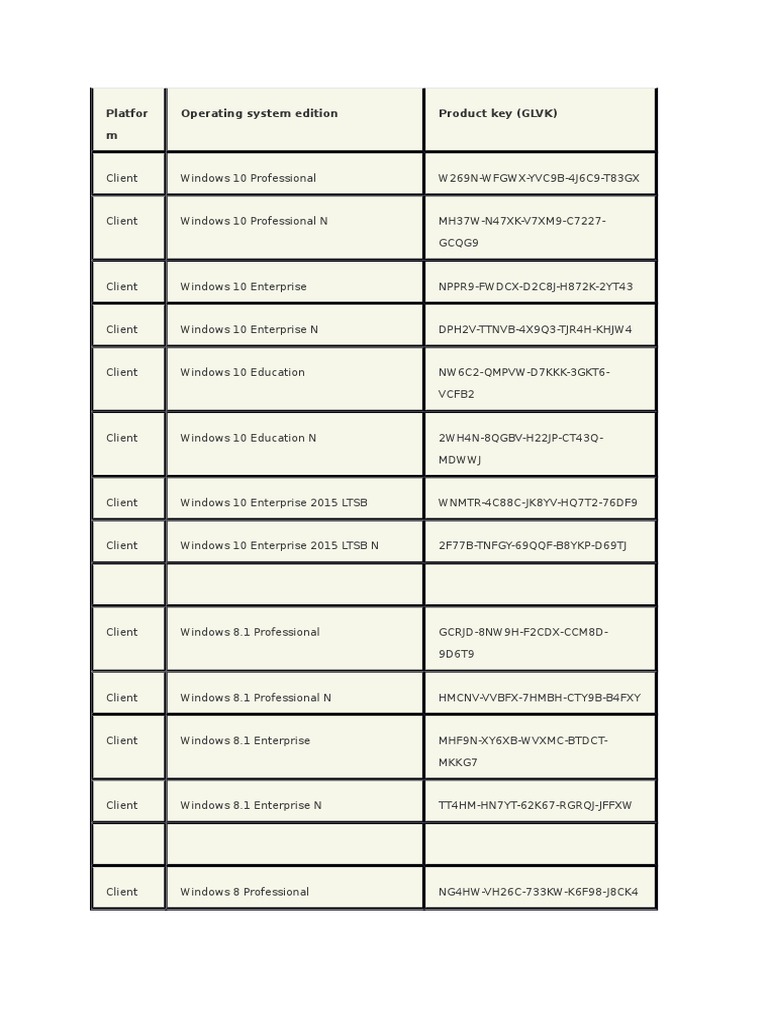 Collection of Windows Operating System Edition Product Keys | PDF ...