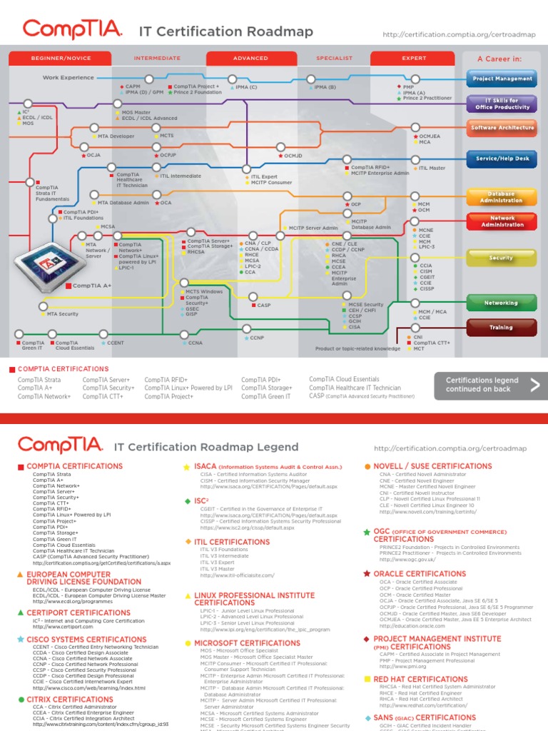 CompTIA IT Certification Roadmap PDF | PDF