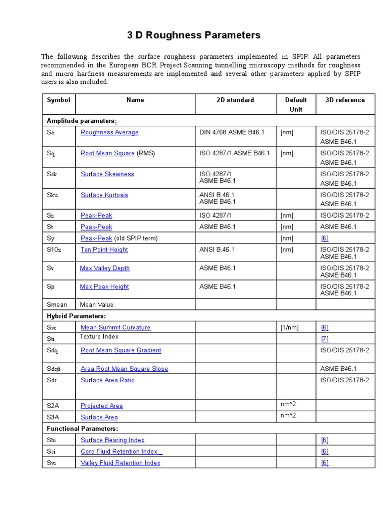 3D Roughness Parameters | PDF | Surface Roughness | Logarithm
