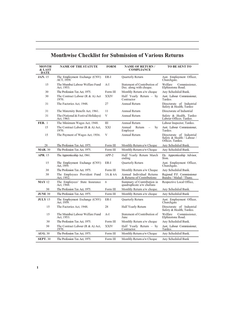Month Wise Checklist | PDF | Employment | Labor
