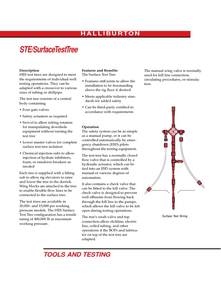 Ste/Surfacetest Tree: Halliburton | PDF | Valve | Drilling Rig
