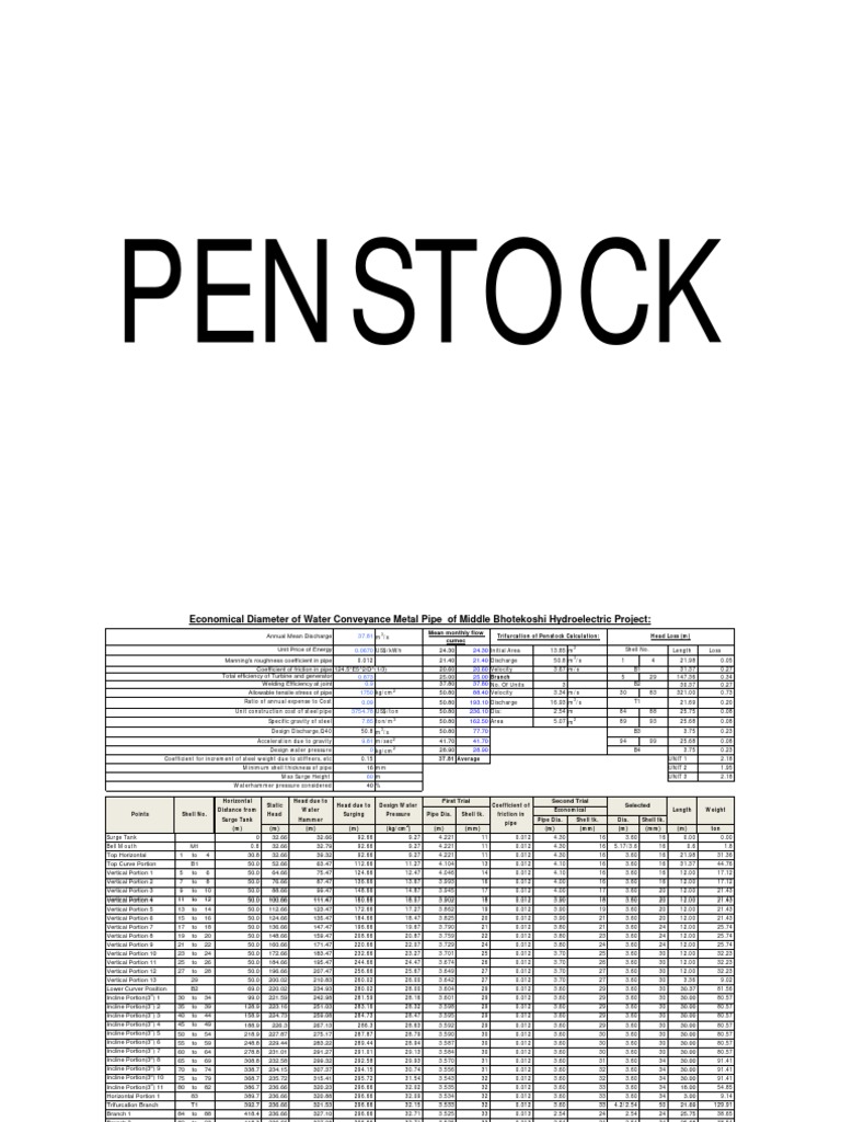 Penstock | PDF | Pipe (Fluid Conveyance) | Chemical Engineering