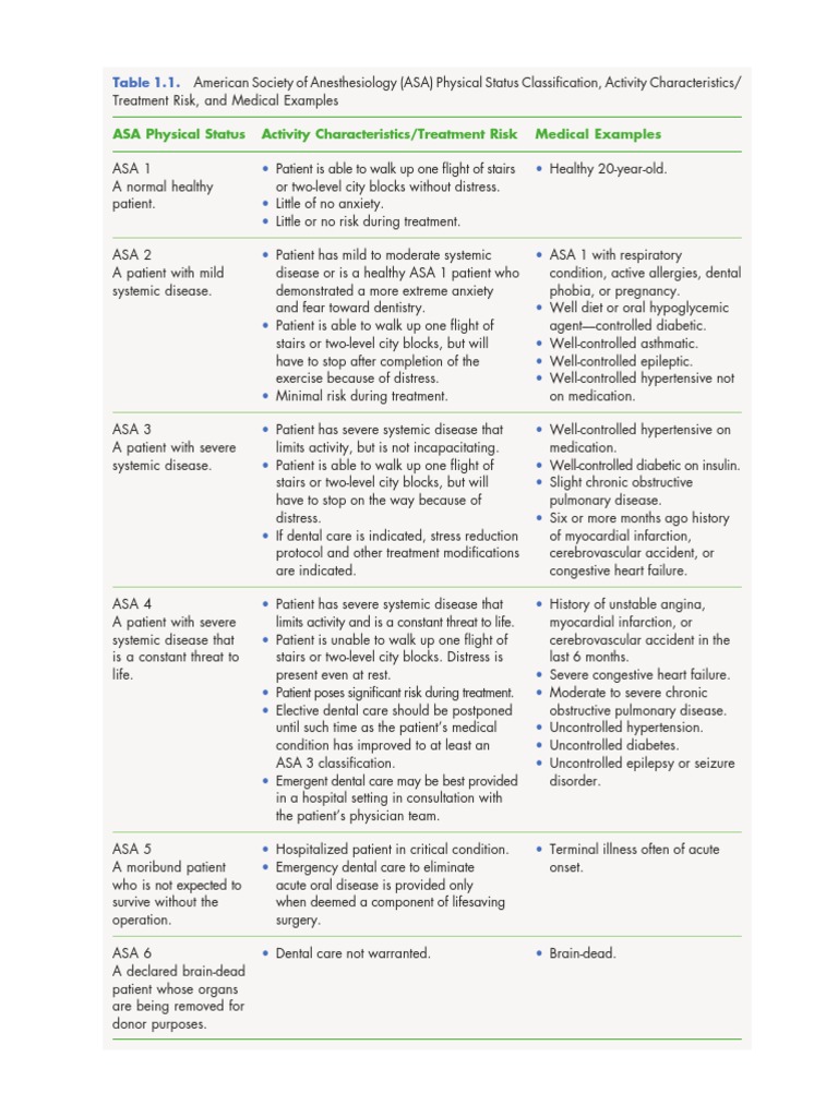 ASA Physical Status Activity Characteristics/Treatment Risk Medical ...