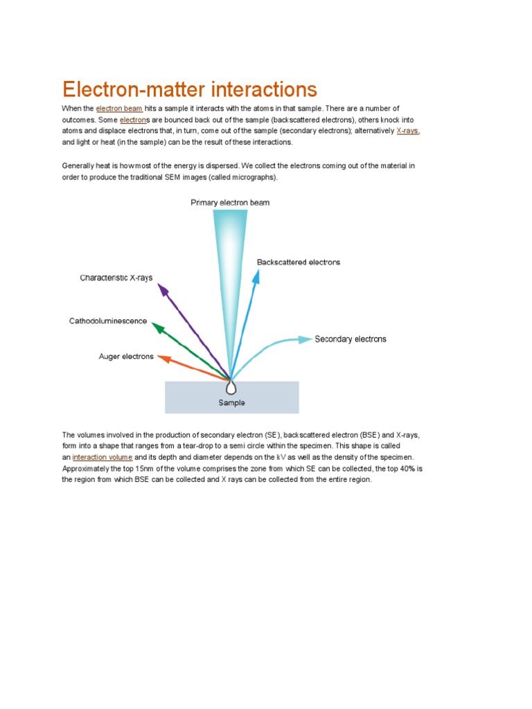 Electron-Matter Interactions: Electron Beam Electron X-Rays | PDF