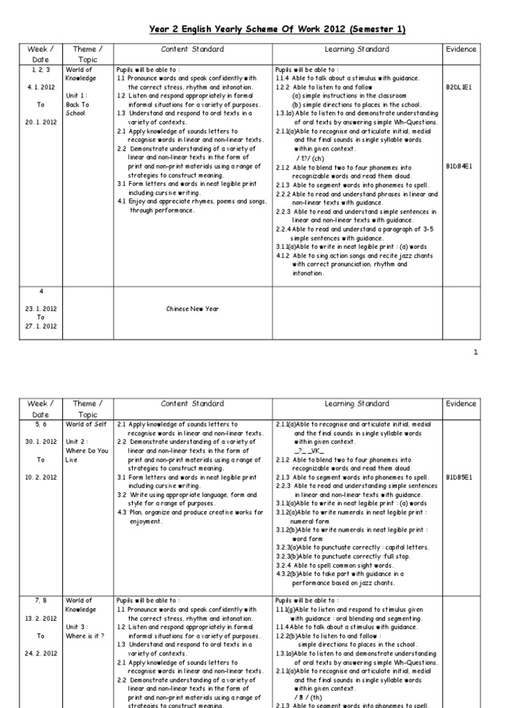 Year 2 English Yearly Scheme of Work 2012 (Semester 1) | PDF | Stress ...