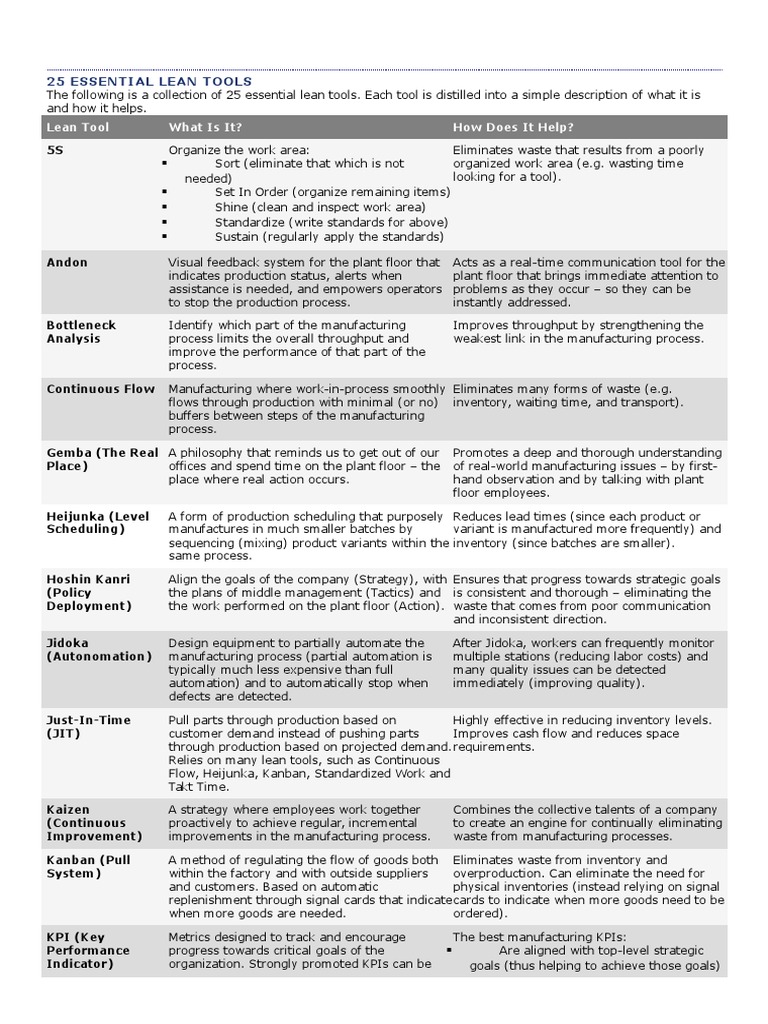 25 Lean Tools | PDF | Lean Manufacturing | Performance Indicator