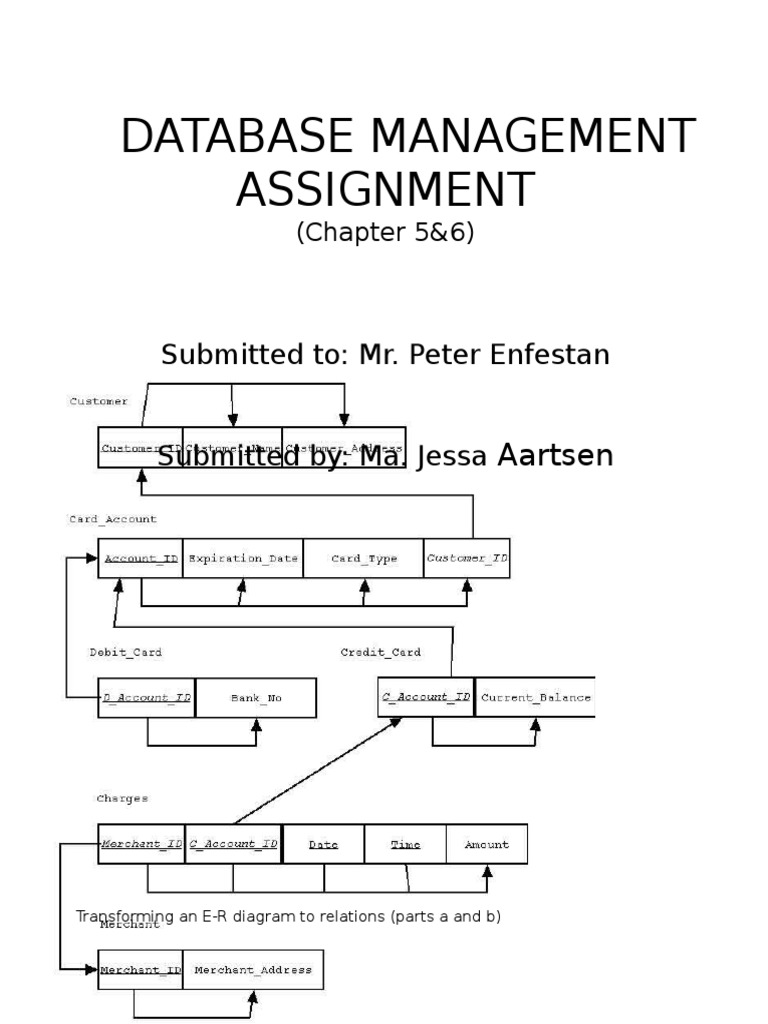 Database Management Assignment: Transforming E-R Diagrams to Relations and Discussion of ...