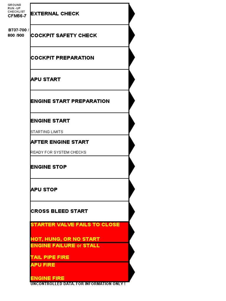 Checklist Engine Testrunning 737NG EXAMPLE PDF | PDF | Landing Gear ...