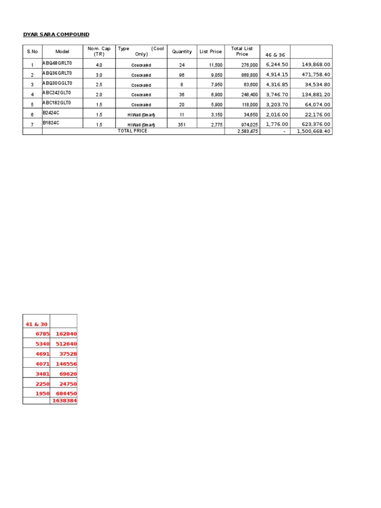 Dyar Sara Compound Pricing | PDF