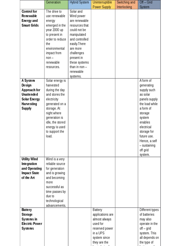 RRL Summary Updated | PDF | Renewable Energy | Wind Power