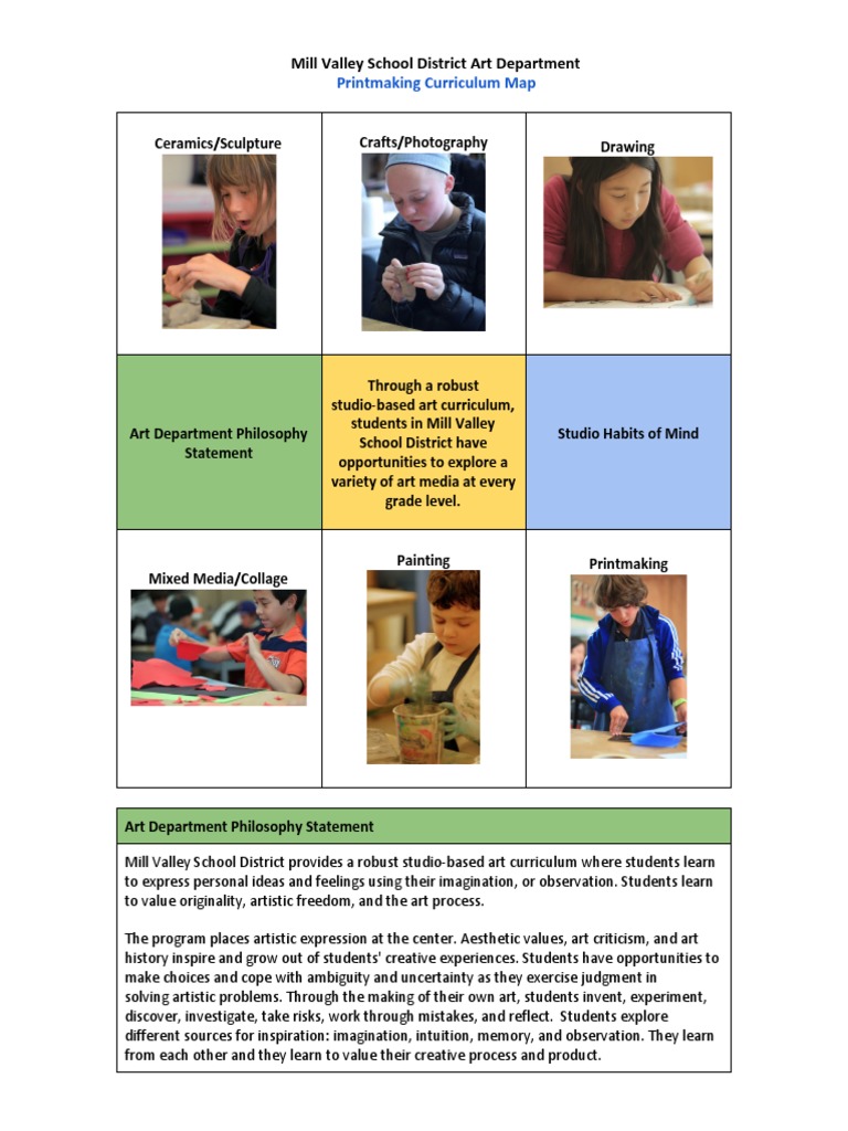 Printmaking Art Curriculum Map | PDF | Printmaking | Etching