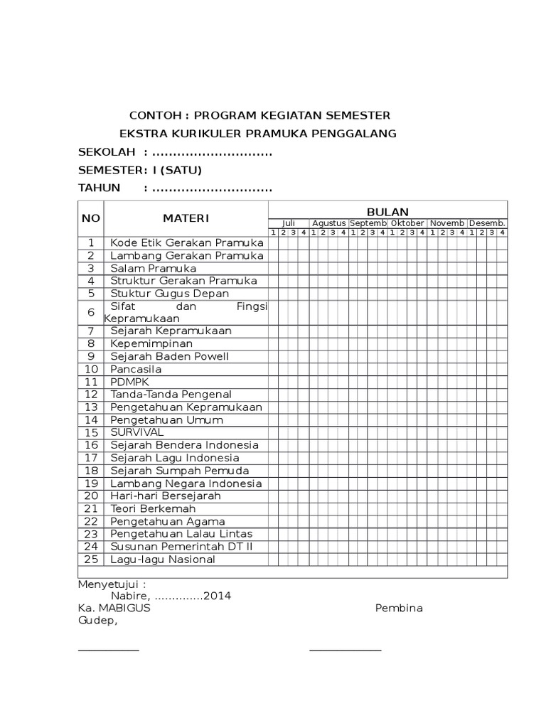 Program Semester Pramuka | PDF