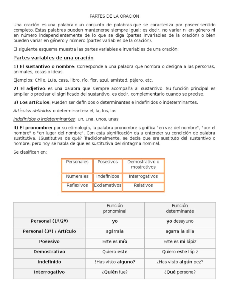 Partes de La Oración | PDF | Sustantivo | Semiótica