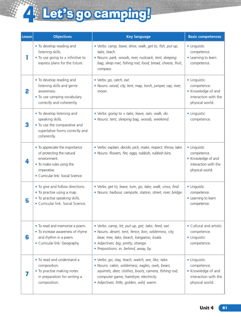 Comet 6. Teachers Book. Unit 4 | PDF | Question | Verb