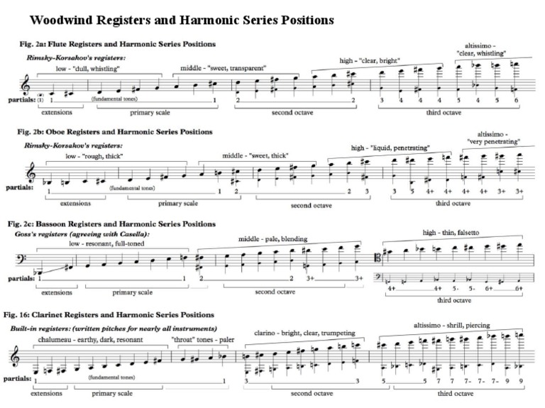 Woodwind Registers & Harmonics Explained | PDF
