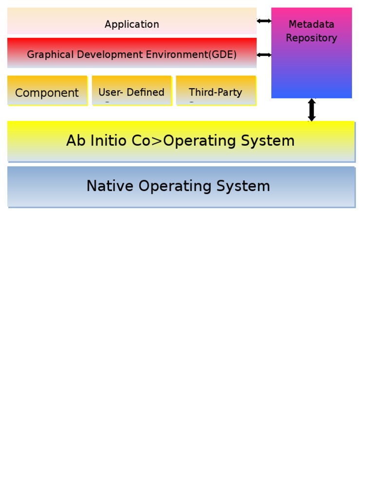 Ab Initio Co Operating System: Component Library | PDF