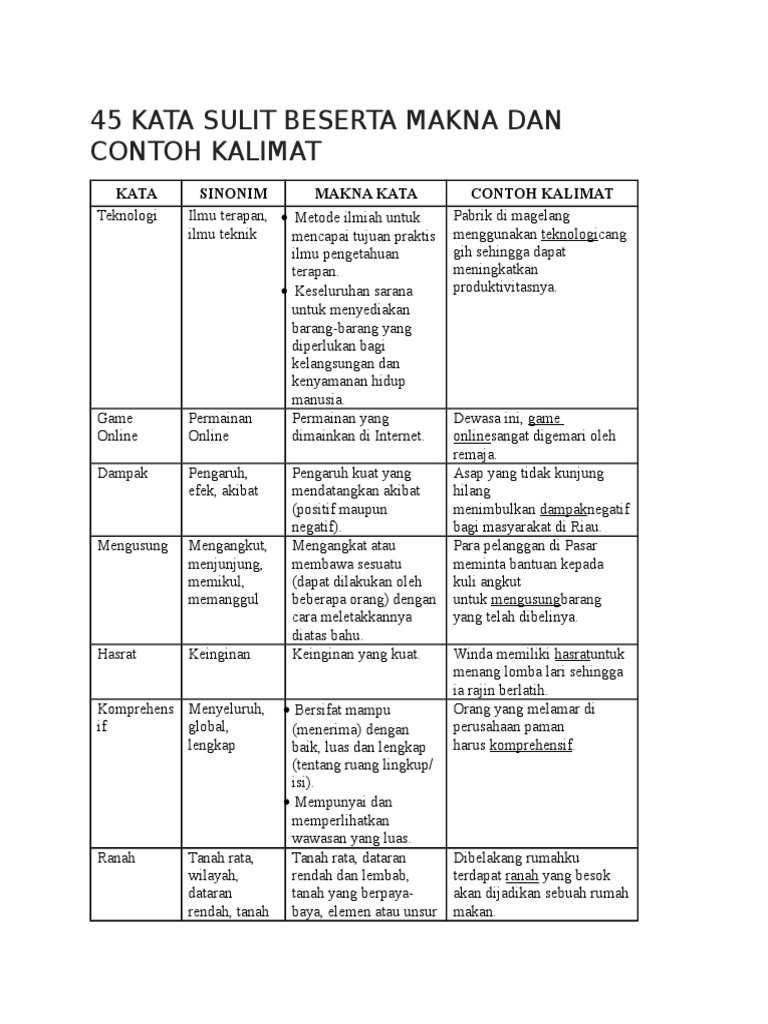Arti dan Contoh Kata Sukar | PDF | Karier & Perkembangan | Kesehatan ...