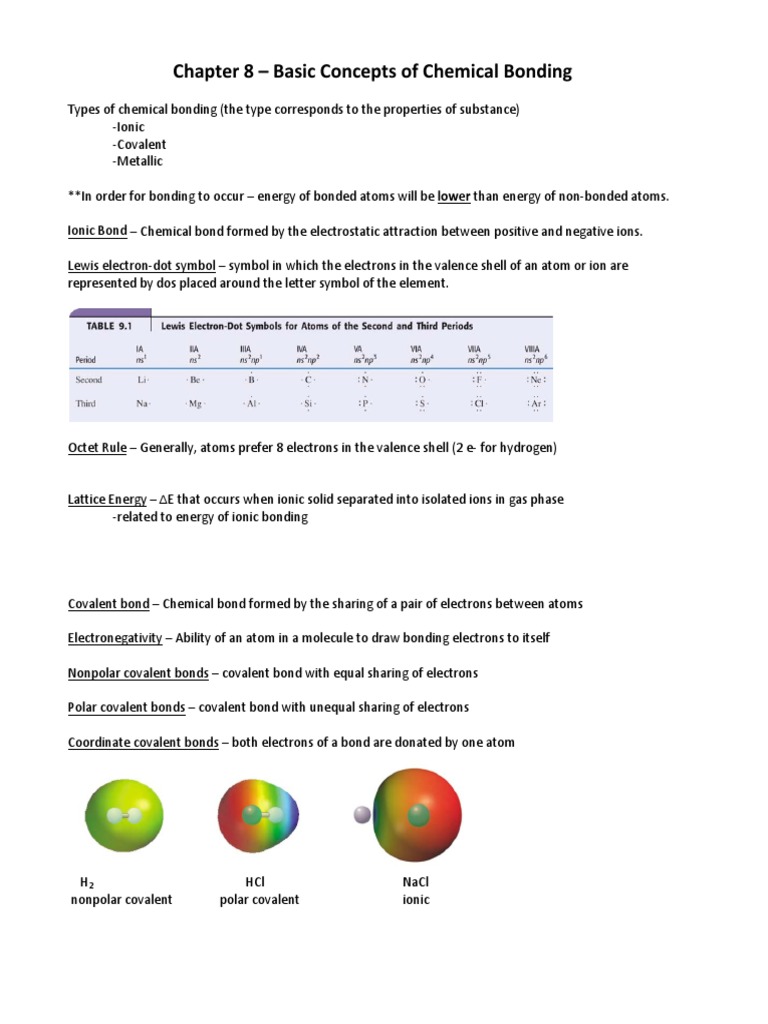 Chemical Bonding Basics Explained | PDF