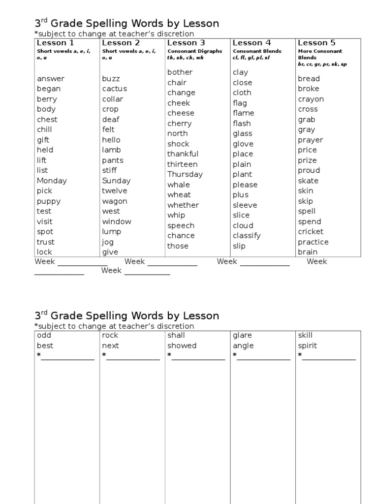 3rd Grade Spelling Words Lessons | PDF | Linguistics | Phonology
