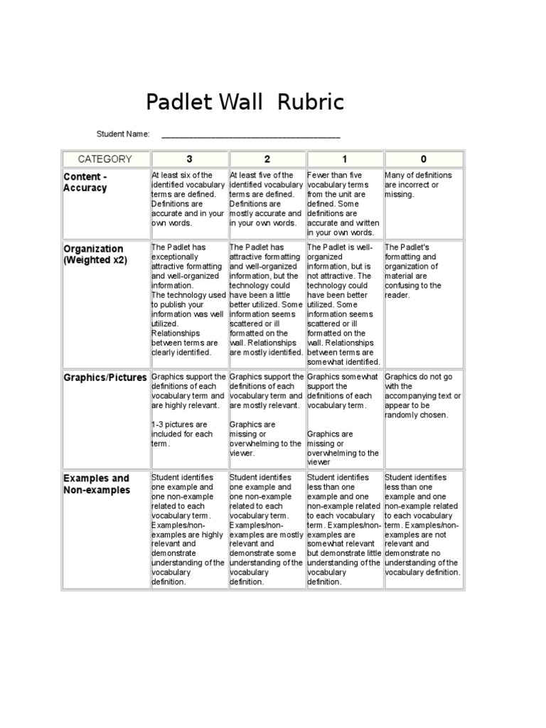 Padlet Rubric | PDF