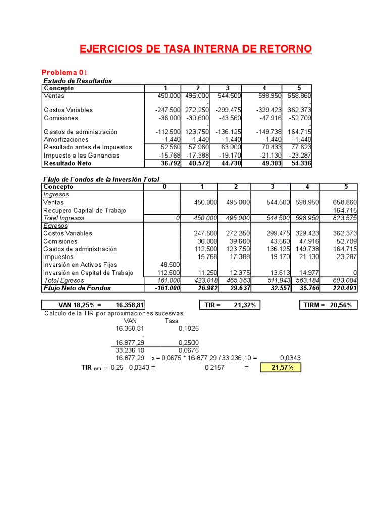 Ejercicios de Tasa Interna de Retorno | Euro | Valor presente neto