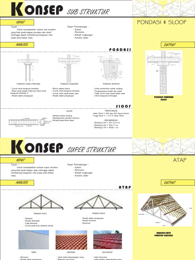 Konsep Struktur MK Struktur Dan Konstruksi Bangunan II | PDF
