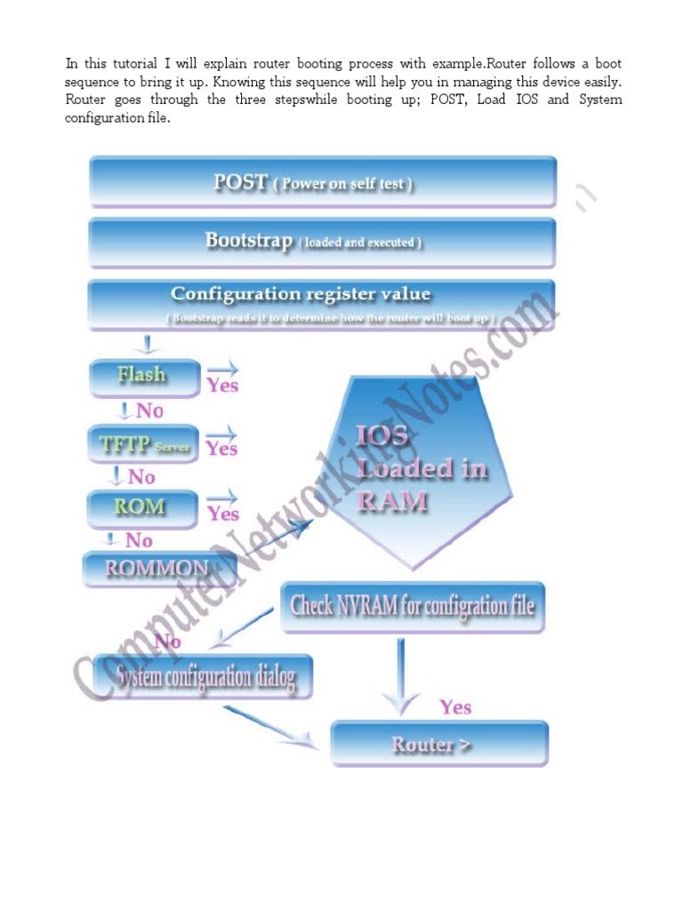 4.cisco Router Booting Process Explained With Examples | PDF | Booting ...