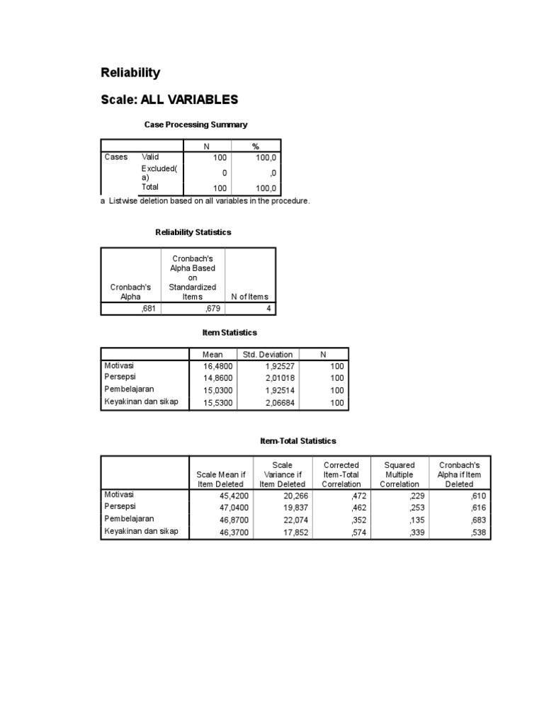 Reliability Scale: All Variables: Case Processing Summary | PDF