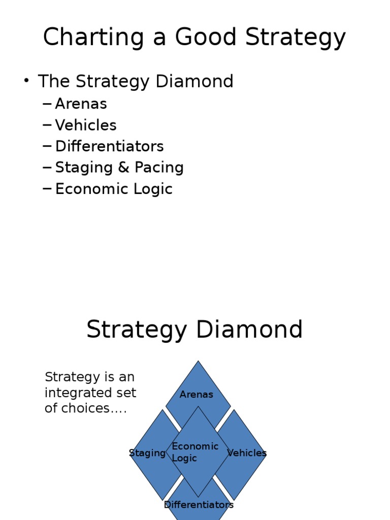 Strategic Diamond | PDF | Low Cost Carrier | John F. Kennedy ...